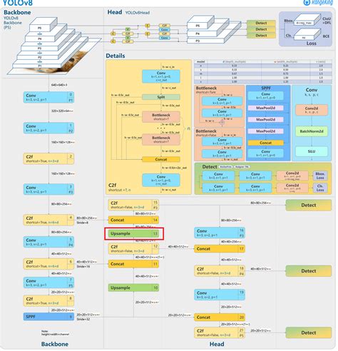 There Is A Problem Exporting Onnx · Issue 5321 · Ultralytics
