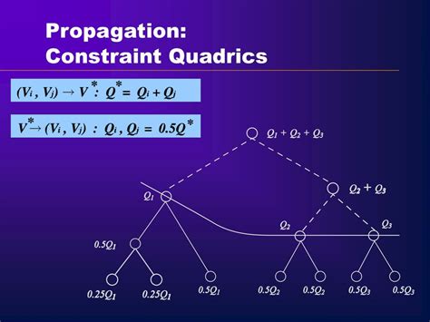 user guided simplification ppt download
