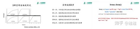 分析多变量间因果关系的利器 结构方程模型（structural Equation Modeling）结构方程模型筛选变量 Csdn博客