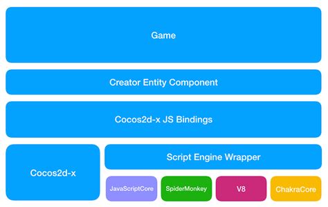 Cocos Creator Evalstring Jsb Creator X