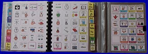 How I Do It Using Podd Books And Aided Language Displays With Young Learners With Autism