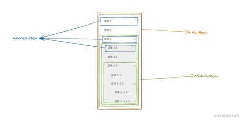 【navmenu 导航菜单】：难搞的展开收缩动画本文章讲述如何用 React 实现一个导航菜单组件，导航菜单特别常见于 掘金