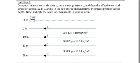 Solved Compute The Total Vertical Stress Sigma Pore Water Chegg