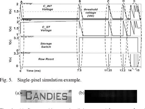 Figure 1 From A Wide Dynamic Range Cmos Image Sensor With Gating For Night Vision Systems