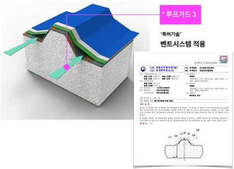 [덧방강판] 지붕방수공사 와 지붕보수시공 칼라강판시공 엑스톤루프가드 기술로 진화된 덧방강판 Kg스틸 동부제강 콜라보 제품 By 서진공영 네이버 블로그