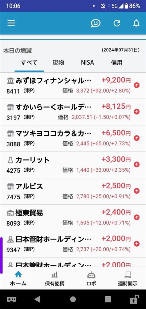 No1791206 ハッハッハ笑 騰がち 株みずほフィナンシャルグループ【8411】の掲示板 20240727〜2024