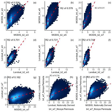 Comparison Of Ecosystem Functional Diversity Efd Calculated Using Download Scientific Diagram