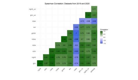 Between Variable Spearman Correlation Assessment Of The 20192020 Features Download