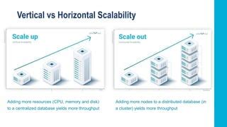 Understanding Distributed Databases Scalability PPT