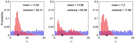 remote sensing free full text analysis of forward model data type