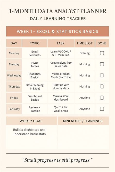 Dataanalytics Learningplan Excel Sql Python Powerbi Careergrowth… Sanjana Mehra