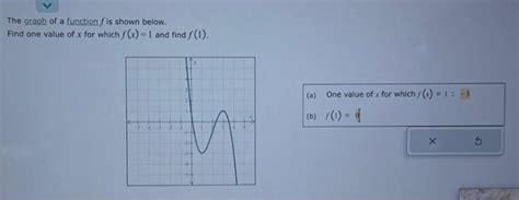 Solved The Graph Of A Function F Is Shown Below Find One Chegg