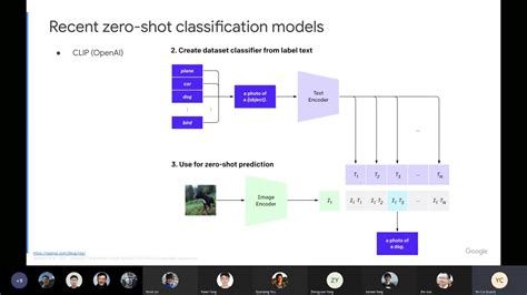 Zero Shot Detection Via Vision And Language Knowledge Distillation