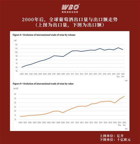 Oiv报告：中国葡萄酒产量、消费量下滑超全球平均水平 资讯 葡萄酒商业观察 Powered By 葡萄酒商业观察