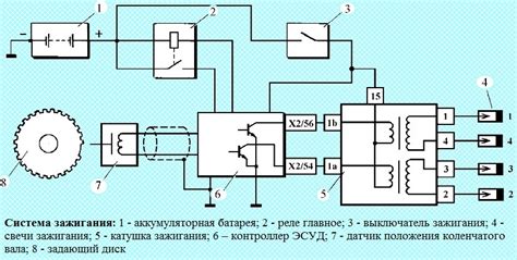 Конструкция системы зажигания двигателя ВАЗ-2123 Нива Шевроле