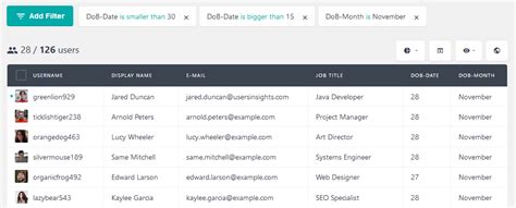 How To Create And Manage An Employee Directory In Wordpress Users