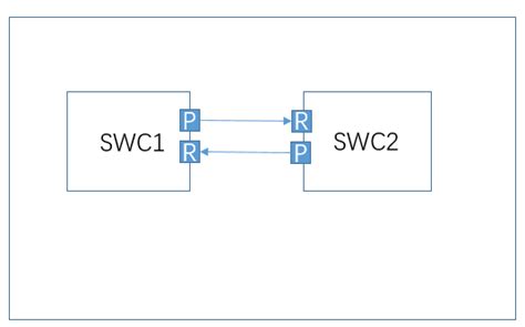 autosar jaspar fvm introduction programmer sought