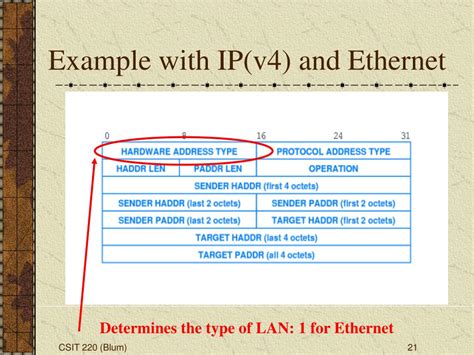 PPT ARP PowerPoint Presentation Free Download ID 3890411