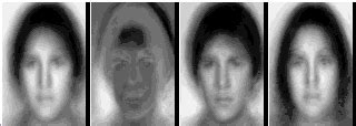 Face Detection Datasets Database Facial Finding Recognition