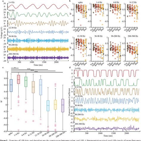 Figure 1 From A Hyperflexible Electrode Array For Long‐term Recording