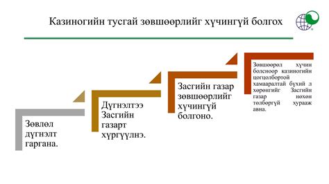 КАЗИНОГИЙН ТУХАЙ ХУУЛИЙН ТӨСЛИЙН ТАНИЛЦУУЛГА Pptx