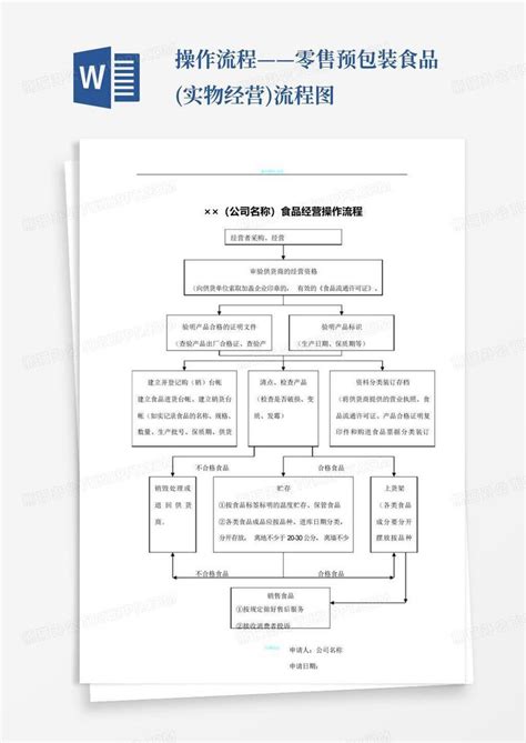 操作流程——零售预包装食品 实物经营 流程图word模板下载 编号lrayaxnk 熊猫办公