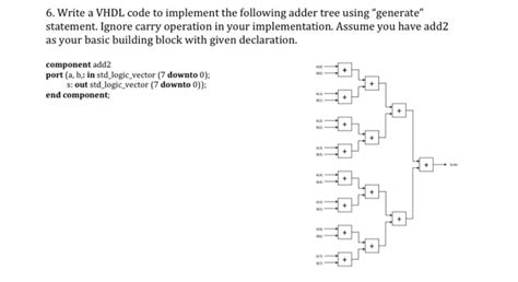6 write a vhdl code to implement the following adder