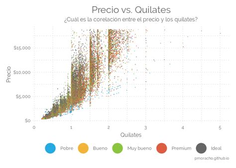 Ejemplos De Gr Ficas Ggplot Con Tema Personalizado El Blog De Pmoracho