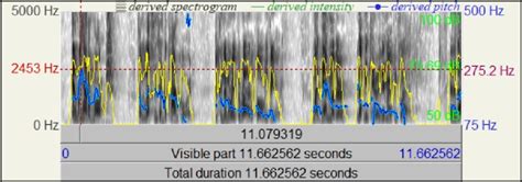 Figure 1 From Matching Face With Voice Identity Using Static And