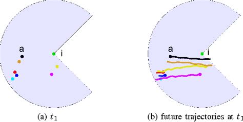 figure 1 from a clustering based approach for realistic and efficient data driven crowd