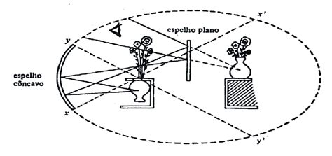 Esquema Dedois Espelhos FONTE Lacan 1953 54 2009 P 147 E
