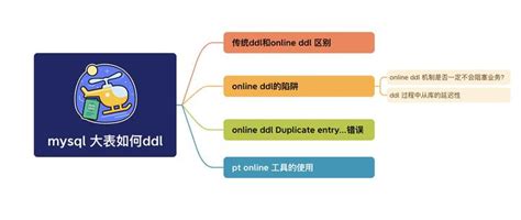 mysql 大表如何ddl 👑 知乎