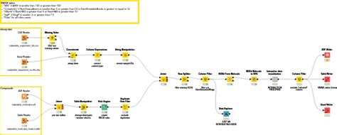 01 MalariaHTS DataManipulation Visualization NodePit