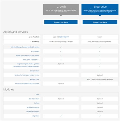 Docebo Pricing Reviews And Features May 2020