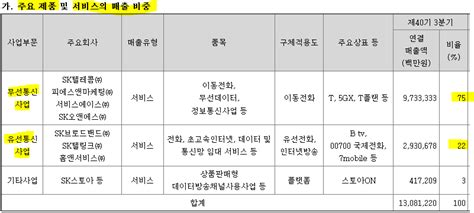 Sk텔레콤 주가 분기보고서 배당 기업분석
