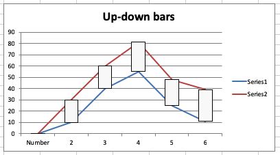 ExcelWriterChart SetUpDownBars Method