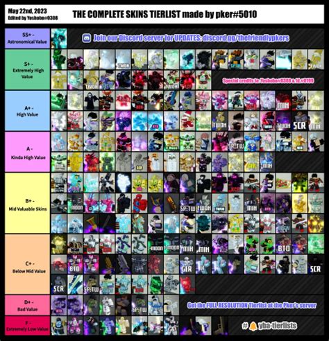 Create A Sm Rework Your Bizarre Adventure Tier List Tiermaker