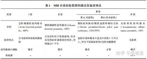 前列腺炎科普 知乎