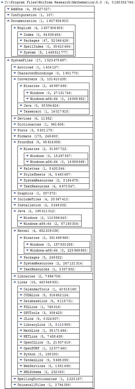 System Which Mathematica Files May Be Deleted To Save Space