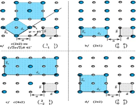 The Wood And Matrix Notation For Some Superlattices On A Square 2D Download Scientific Diagram