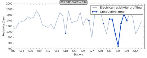 Em Dc And Hydro Parameters Computing — Watex 0 3 3 Documentation
