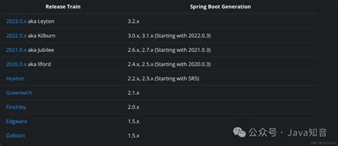 如何搭建漂亮的 Springboot 脚手架？ Csdn博客