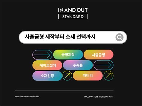 금형제작 완벽 가이드 사출금형 제작부터 소재 선택까지 현직 전문가 총정리 In And Out 전문 디자인구독 제조 서비스