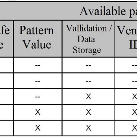 Possible Parameter Settings Of IO Link Ports The IO Link Master Type Download Scientific