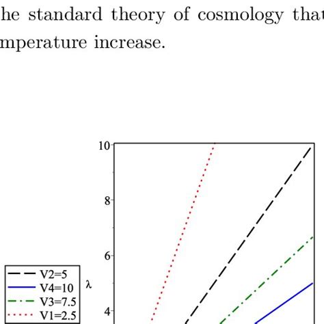 Ratio Of Expansion Coefficient To Compression Coefficient In
