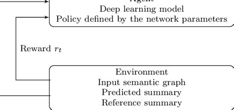 Reinforcement Learning Model Download Scientific Diagram