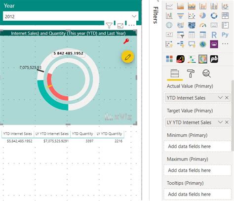 Parallel Coordinates Debbies Microsoft Power Bi Sql And Azure Blog