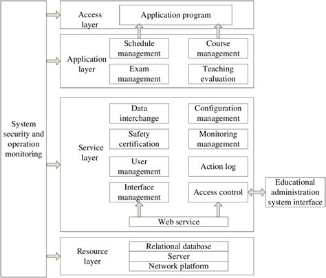 Overall Architecture Of Intelligent Classroom Teaching System