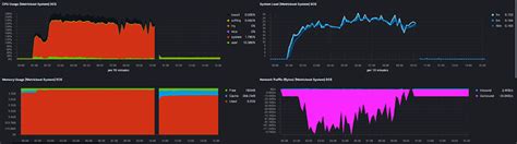 Gitlab Rake Gitlab Backup Create Vs Gitlab Backup Self Managed