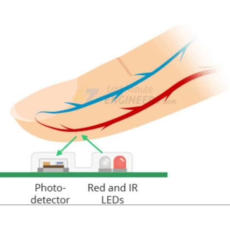 Max30102 Pulse Heart Rate Oximeter Sensor Pulsesensor Heartbeats Beat I2c Iic Module Gy Max30102